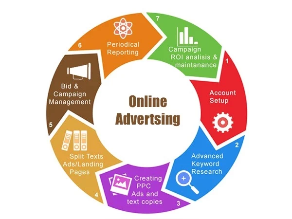 online advertising companies